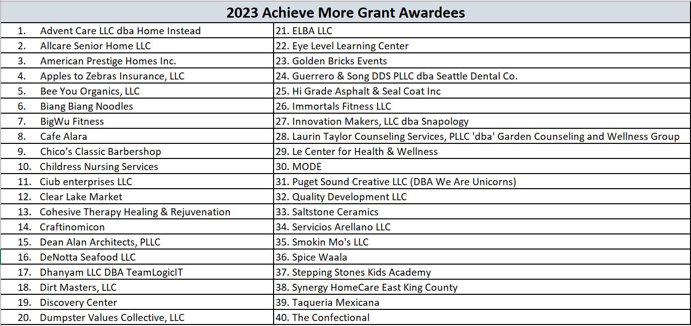 Achieve More Grant - Washington MBDA Business Center